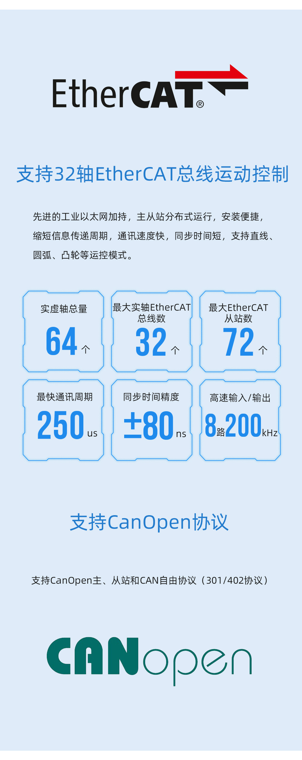 伟创电气，苏州伟创电气科技股份有限公司，VC5系列EtherCAT总线高性能小型PLC